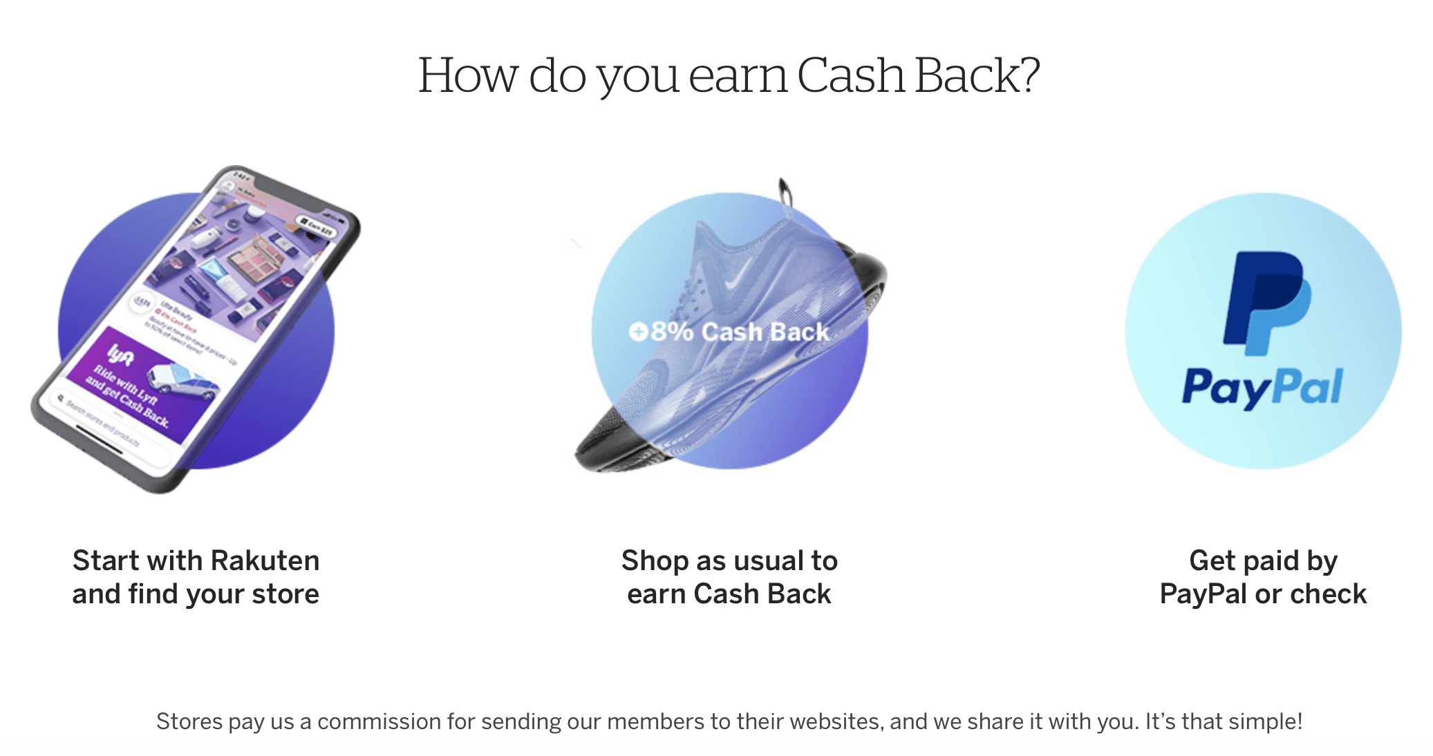 Tried & True: The Best Cash Back Apps - Cats & Coffee - Lifestyle